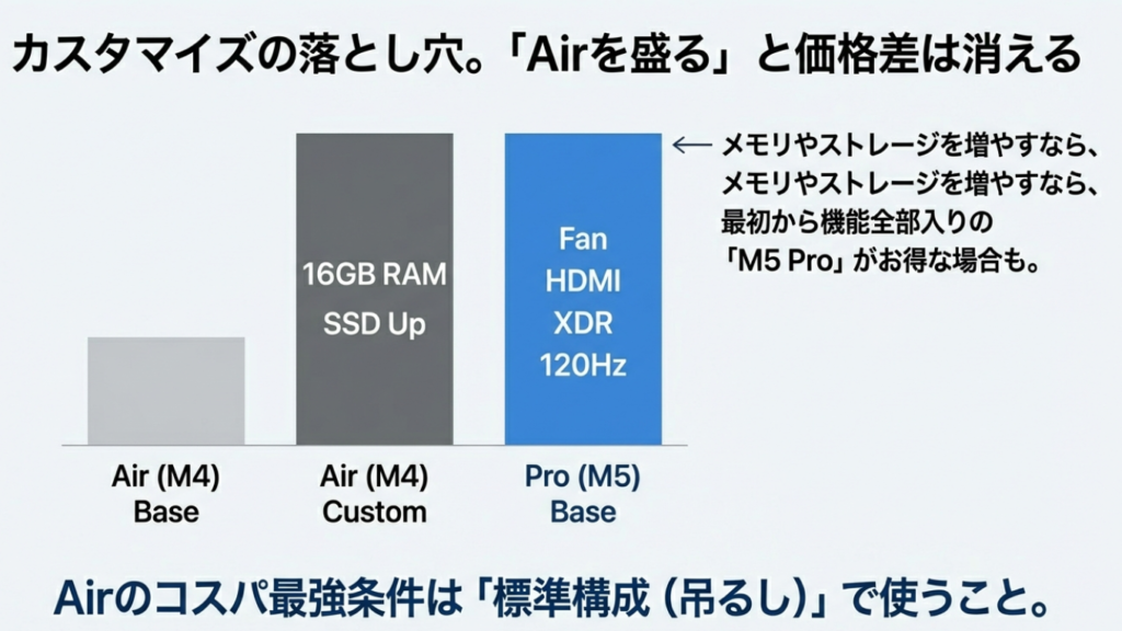 MacBook ProとAirの違いを徹底比較【2026年2月版】 - SnapGadget